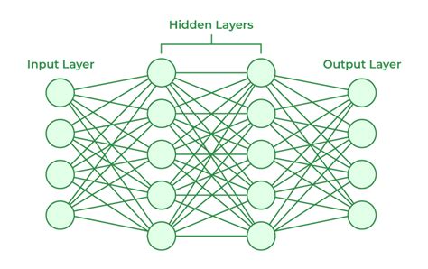 Deep Learning 101 Geeksforgeeks