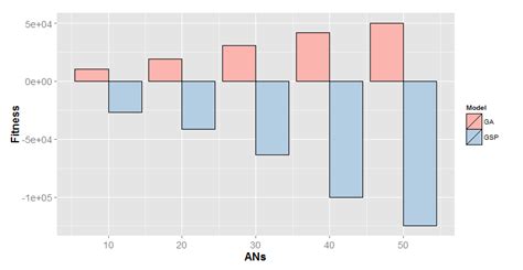 Experiment I Comparison Between Gsp System And Our Ga System Download Scientific Diagram
