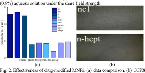 Figure 2 From High Efficiency Magnetic Induction System Development With Synchronous Mpi Imaging