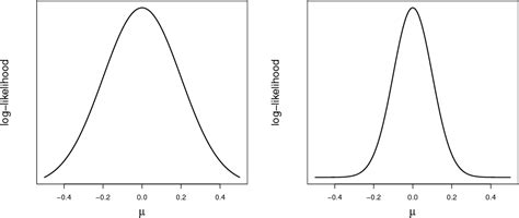 Figure 2 3 From Optimal Auxiliary Variable Assisted Two Phase Sampling Designs Semantic Scholar