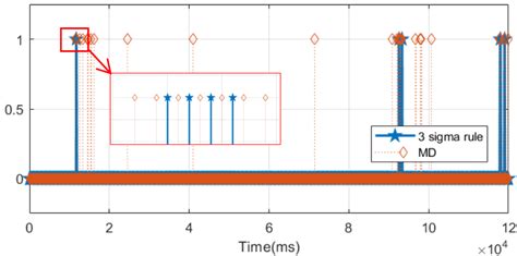 An Improved Gnssins Navigation Method Based On Cubature Kalman Filter For Occluded Environment