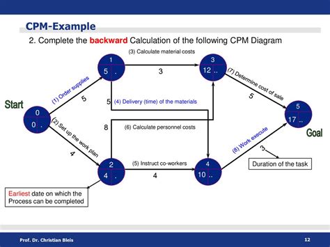 4 Critical Path Method Ppt Download 4 Critical Path Method Ppt Download