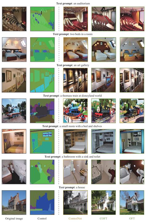 Controlling Text To Image Diffusion By Orthogonal Finetuning