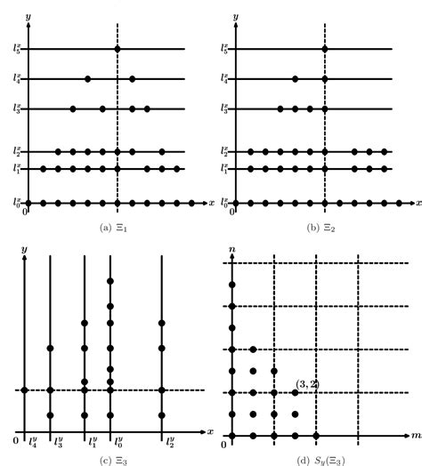 figure 1 from bivariate lagrange interpolation on tower interpolation sites semantic scholar