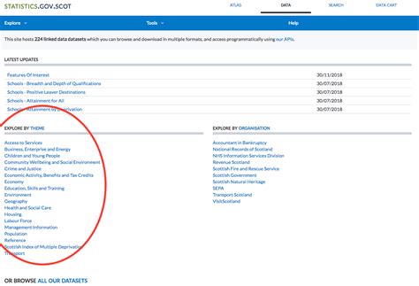 Find Datasets By Theme Scot Open Data User Guides