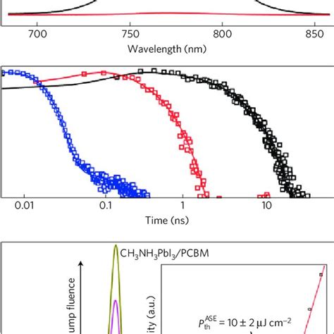 Tze Chien Sum Professor Full Bsc Hon Cl 1 Msc Phd Nus