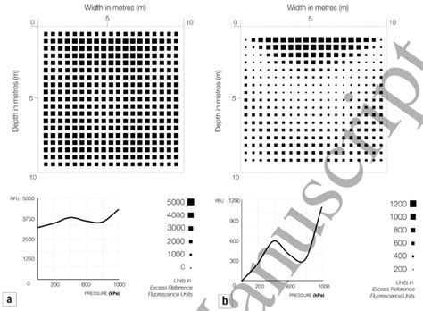 Visualisations To Show Gene Expression Values Over Sections Of 1000 M 3