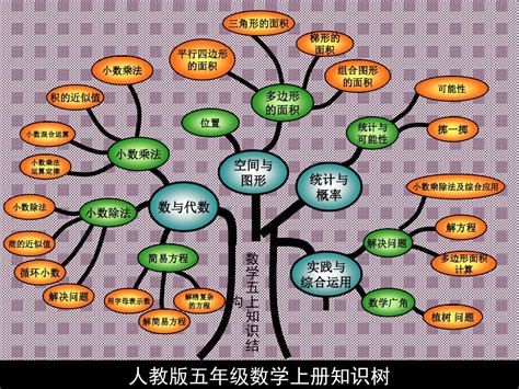 知识树 Word文档在线阅读与下载 无忧文档