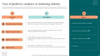Predictive Data Analysis Powerpoint Presentation Slides PPT Slide