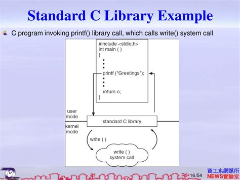 Ppt Chapter 2 Operating System Structures Powerpoint Presentation