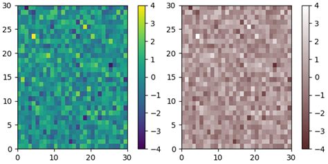 creating colormaps in matplotlib — matplotlib 3 9 3 documentation