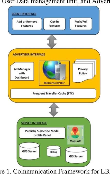 Figure 1 From Reactive Pushing Strategic Framework Using Frequent Traveller Caching In Location