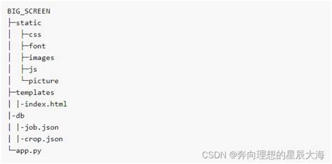 【大数据】python构建 Flask 数据可视化大屏