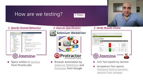 Automated Acceptance Testing Example Ppt
