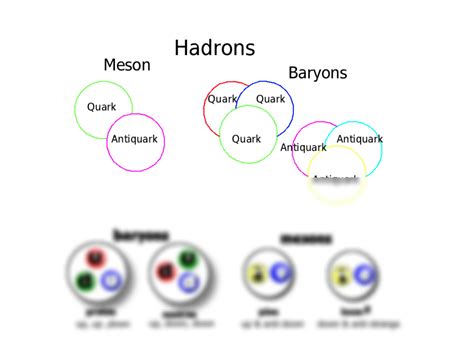 SOLUTION Particle Physics Lec Classification Of Particles Studypool