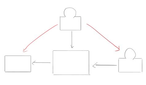 The C4 Model In Practice James Blewitt Architect Consultant