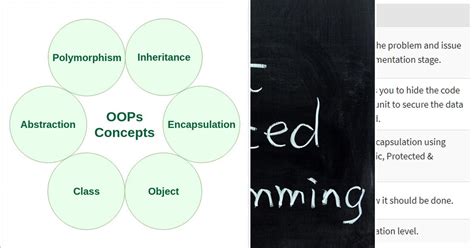 list oop interview curated by mujtaba faisal medium