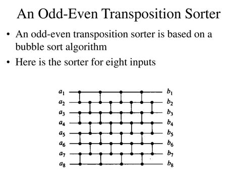 Sorting Networks Characteristics The Basic Unit A Comparator Ppt