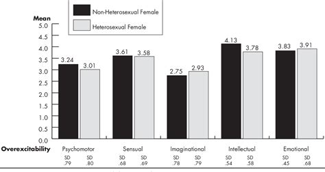 Questionnaire For User Interaction Satisfaction Semantic Scholar