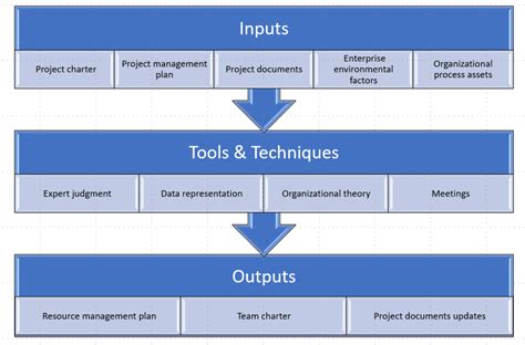 Plan Resource Management My Engineering