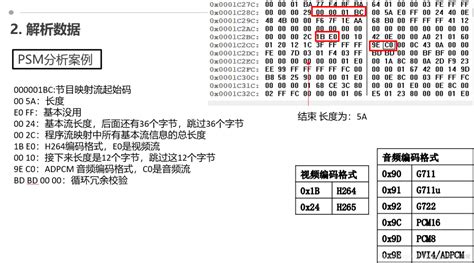 Ps封装h264h265码流分析51cto博客ffmpeg Ts Ps封装h264h265码流分析51cto博客ffmpeg Ts