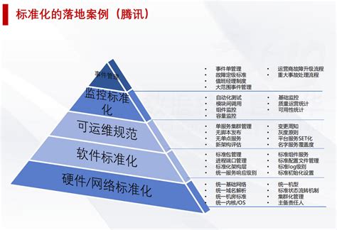 大型企业it基础架构和应用运维体系 基础架构运维 csdn博客