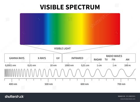 4 Thousand Electromagnetic Spectrum Royalty Free Images Stock Photos