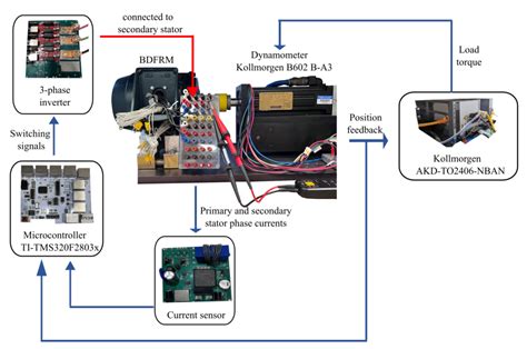 Brushless Doubly Fed Reluctance Machines For Turboelectric Distributed Propulsion Systems