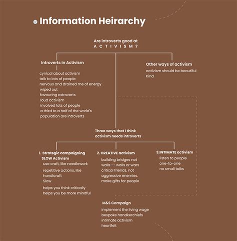 Data Interpretation And Graphic Visualisation Behance