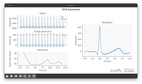 Tutorial — Biosppy 222 Documentation