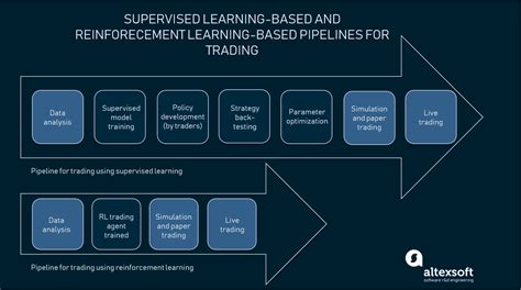 What Is Reinforcement Learning Overview Comparisons And Applications