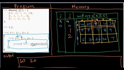 Print 2d Array Using Nested Loop Youtube