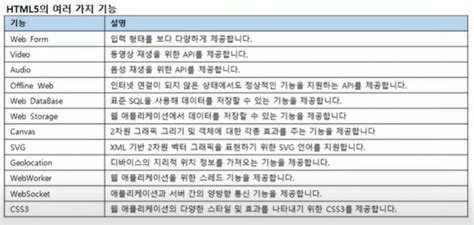 16장 Html5와 제이쿼리