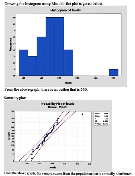 Solved Find The Mean Median Range Variance And Standard Deviation Course Hero