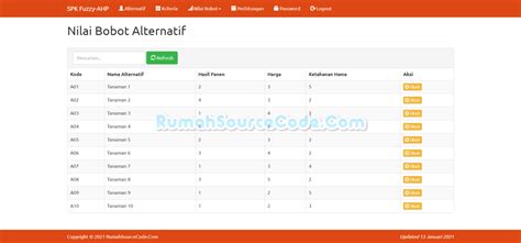 Source Code Spk Fuzzy Ahp Php Tugasakhirid