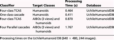 Multiclass Detection Problem Download Table