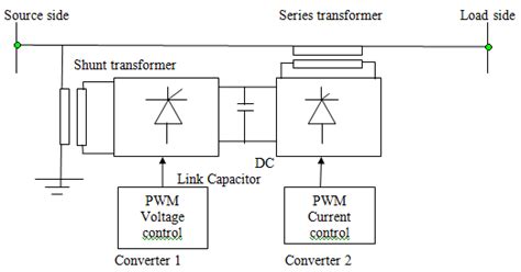 Basicstructureof Upqc Usingbacktobackconverter Download Scientific Diagram
