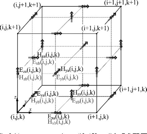 Figure 1 From Dual Grid Finite Difference Frequency Domain Method For Modeling Chiral Medium