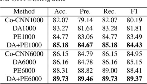 Table 2 From Transferring Pose And Augmenting Background Variation For Deep Human Image Parsing