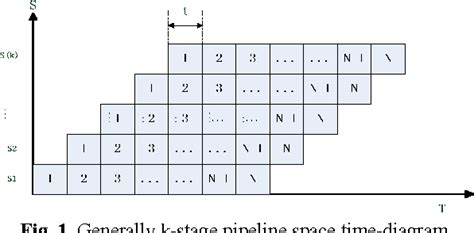 Figure 1 From A Highly Efficient Pipeline Architecture Of Rdo Based Mode Decision Design For Avs