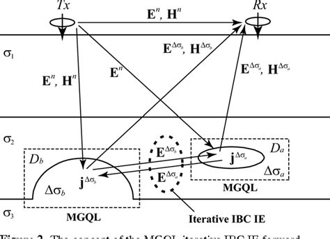 Figure 1 From A Multigrid Integral Equation Method For Large Scale Models With Inhomogeneous