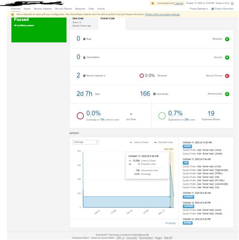 Test Coverage Report From Scoverage Maven Plugin Not Publishing To