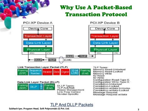 Session 8 9 Pci Express