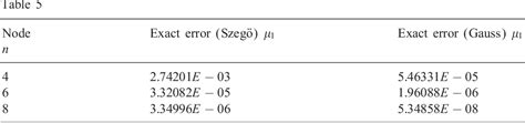 Table 5 From Gaussian Quadrature Formulae On The Unit Circle Semantic