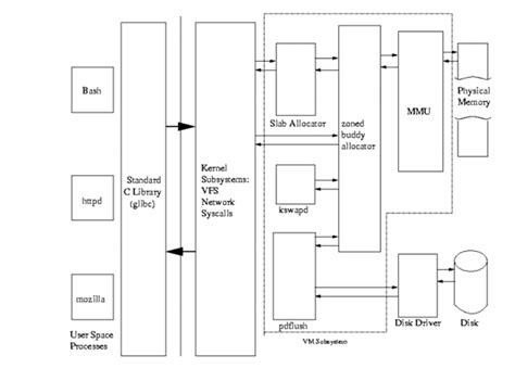 Devops Tutorial Linux Series Part 1 Memory Management Basicstheory