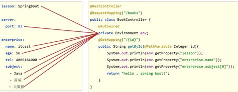 【spring boot实战教程】第一章——多环境配置与第三方技术整合 csdn博客