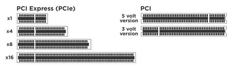 PCIE Peripheral Component Interconnect Express Stephen Marz