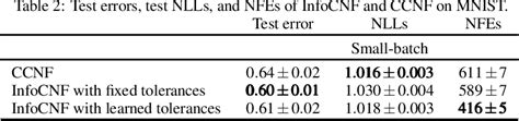 Infocnf An Efficient Conditional Continuous Normalizing Flow With