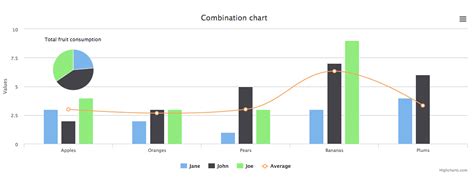 Creating A Metrics Dashboard With Emberjs Bootstrap And Rails Part