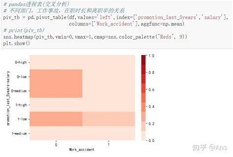 Python数据分析实战项目 员工离职预测分析 知乎
